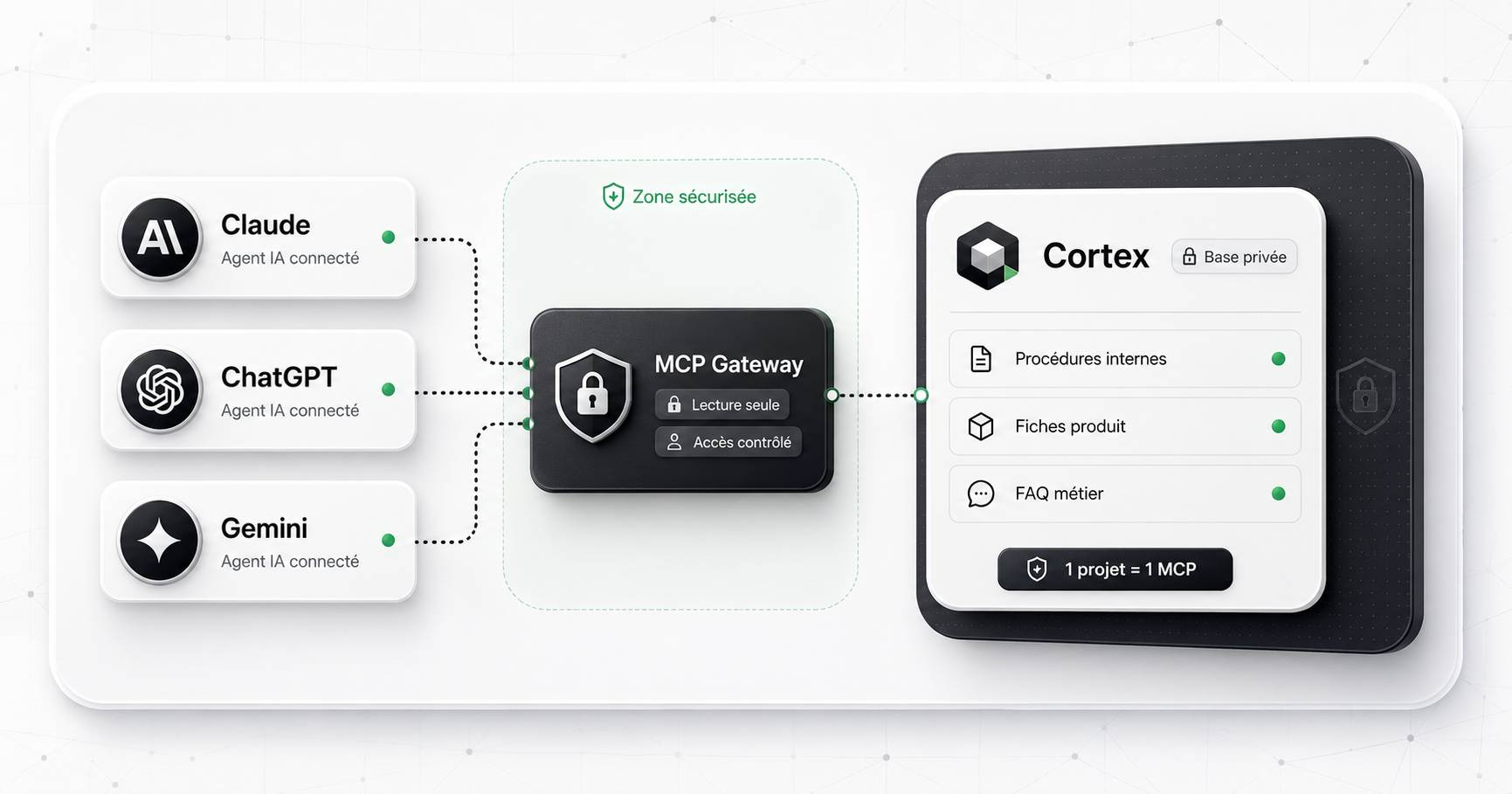 Cortex — Secure knowledge base for AI agents
